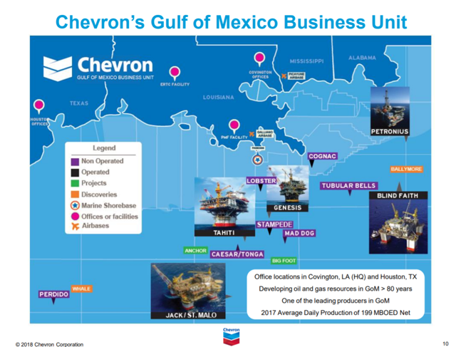 Chevron: Boldly Going Into The Ultra Deep Water (NYSE:CVX) | Seeking Alpha