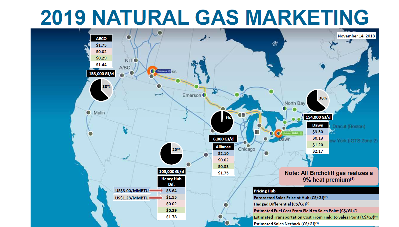 Natural Gas Marketing