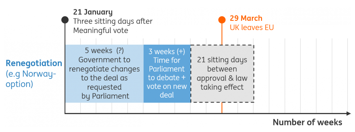 Why A Brexit Delay Is Becoming More Likely | Seeking Alpha