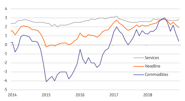 U.S. Inflation: Follow The Core | Seeking Alpha