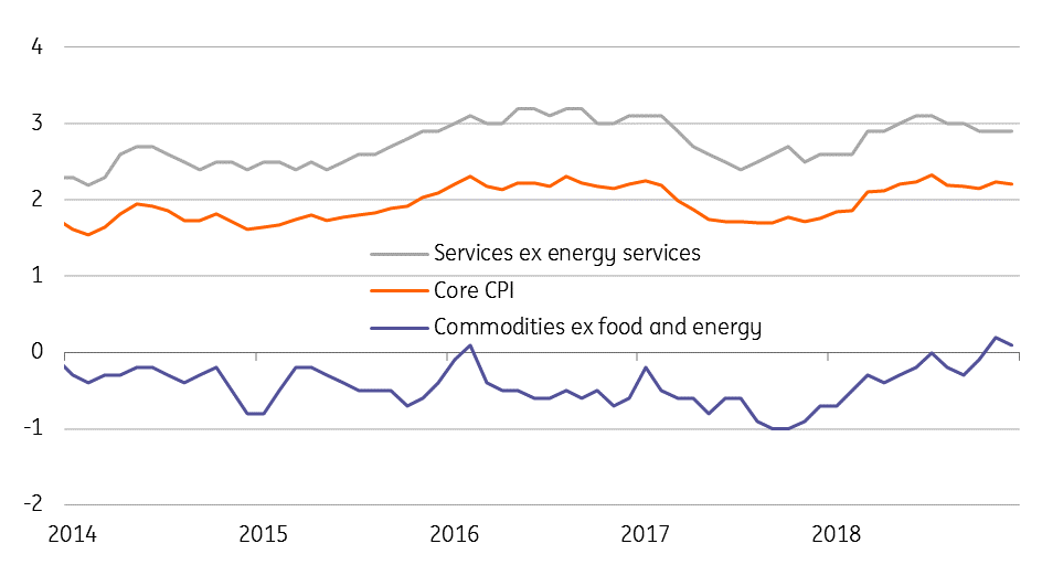 U.S. Inflation: Follow The Core | Seeking Alpha