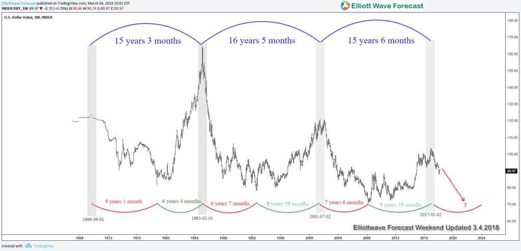 Has The Next Bull Market For Gold Started Seeking Alpha