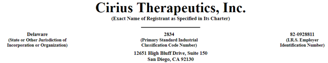 Cirius Therapeutics IPO: At Phase 2 And Results Should Arrive In 2019 ...