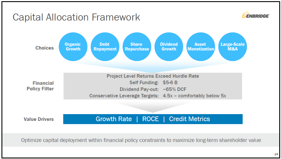 I Bought Enbridge Inc. For The IRA Account: Here's Why (NYSE:ENB ...