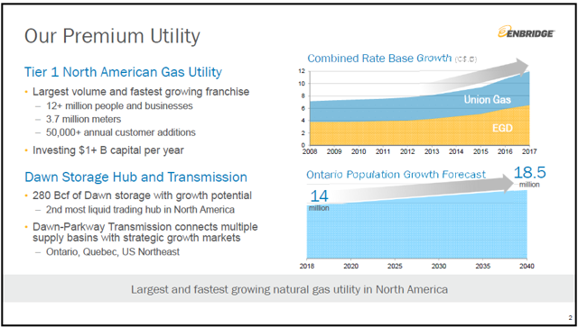 I Bought Enbridge Inc. For The IRA Account: Here's Why (NYSE:ENB ...