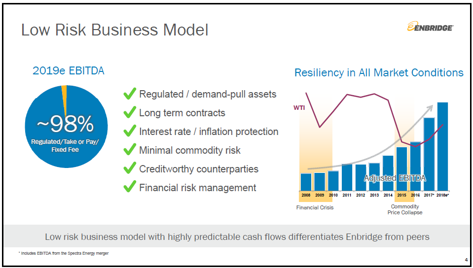 I Bought Enbridge Inc. For The IRA Account: Here's Why (NYSE:ENB ...