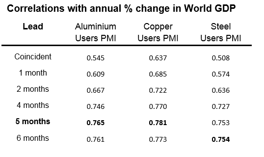 Metals Users PMI Points To Falling World Growth And Lower Prices In ...