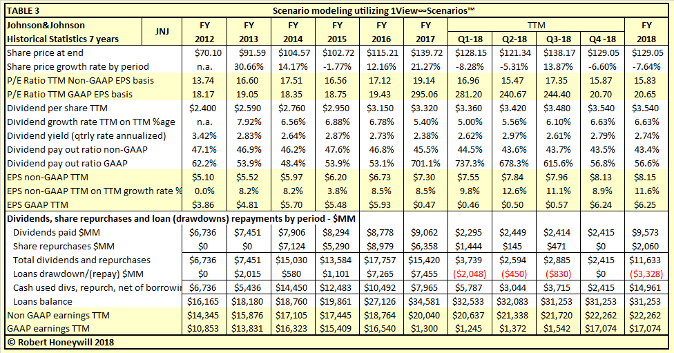 Johnson & Johnson: P/E Matters (NYSE:JNJ) | Seeking Alpha