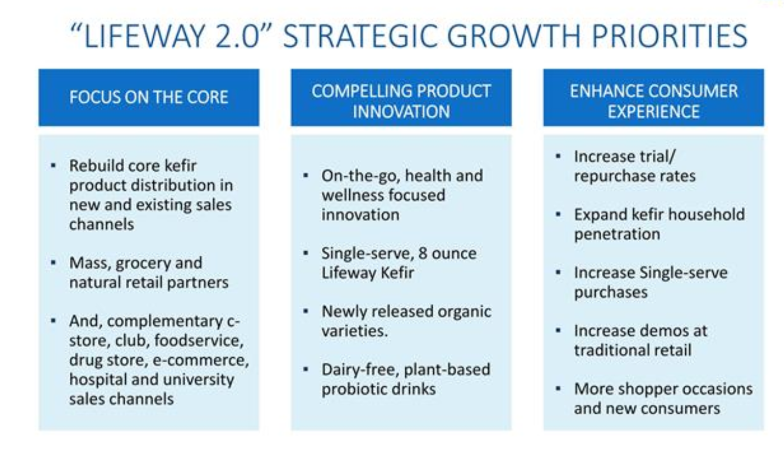 Lifeway Foods Still Is Headed In The Wrong Direction (NASDAQ:LWAY ...