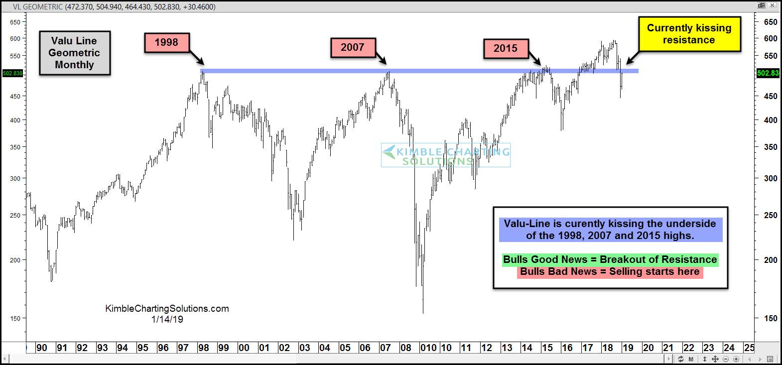 The “Average Stock” Is Facing A Big Test Here! | Seeking Alpha