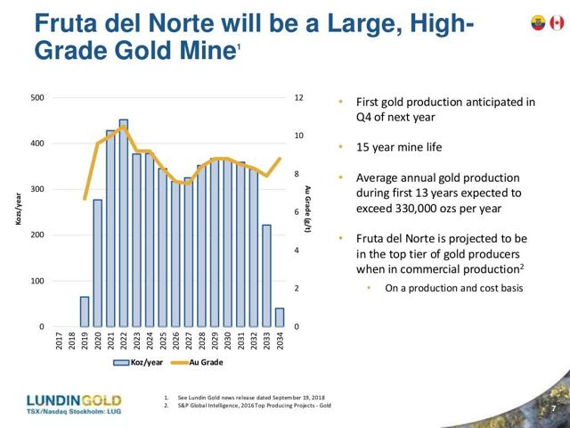 Sandstorm Gold: Is The Latest Deal A Winner? (NYSE:SAND) | Seeking Alpha