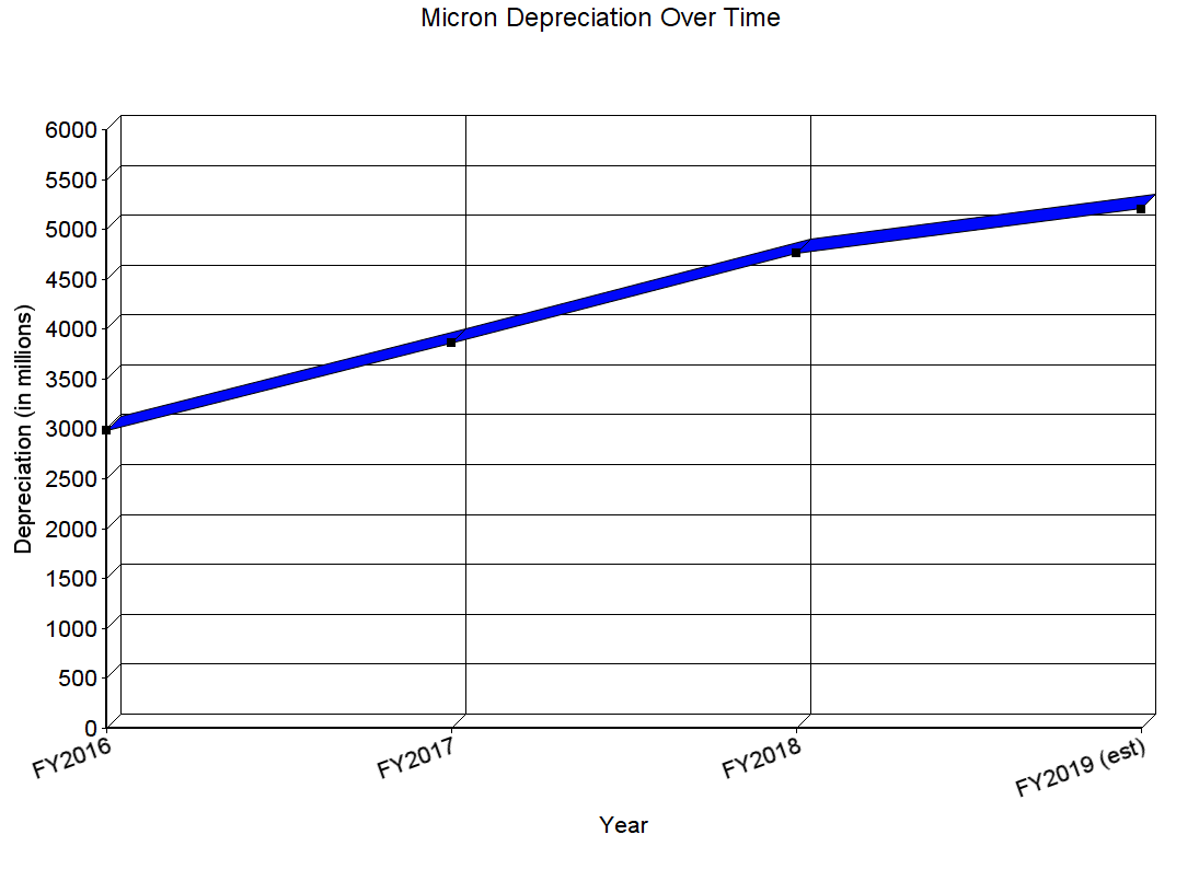 Micron's Valuation Is Everything (NASDAQ:MU) | Seeking Alpha