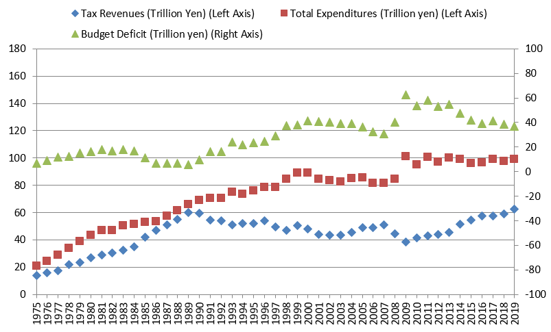 Ministry Of Japan Releases Fiscal 2019 Budget: Tapering Is Likely To ...