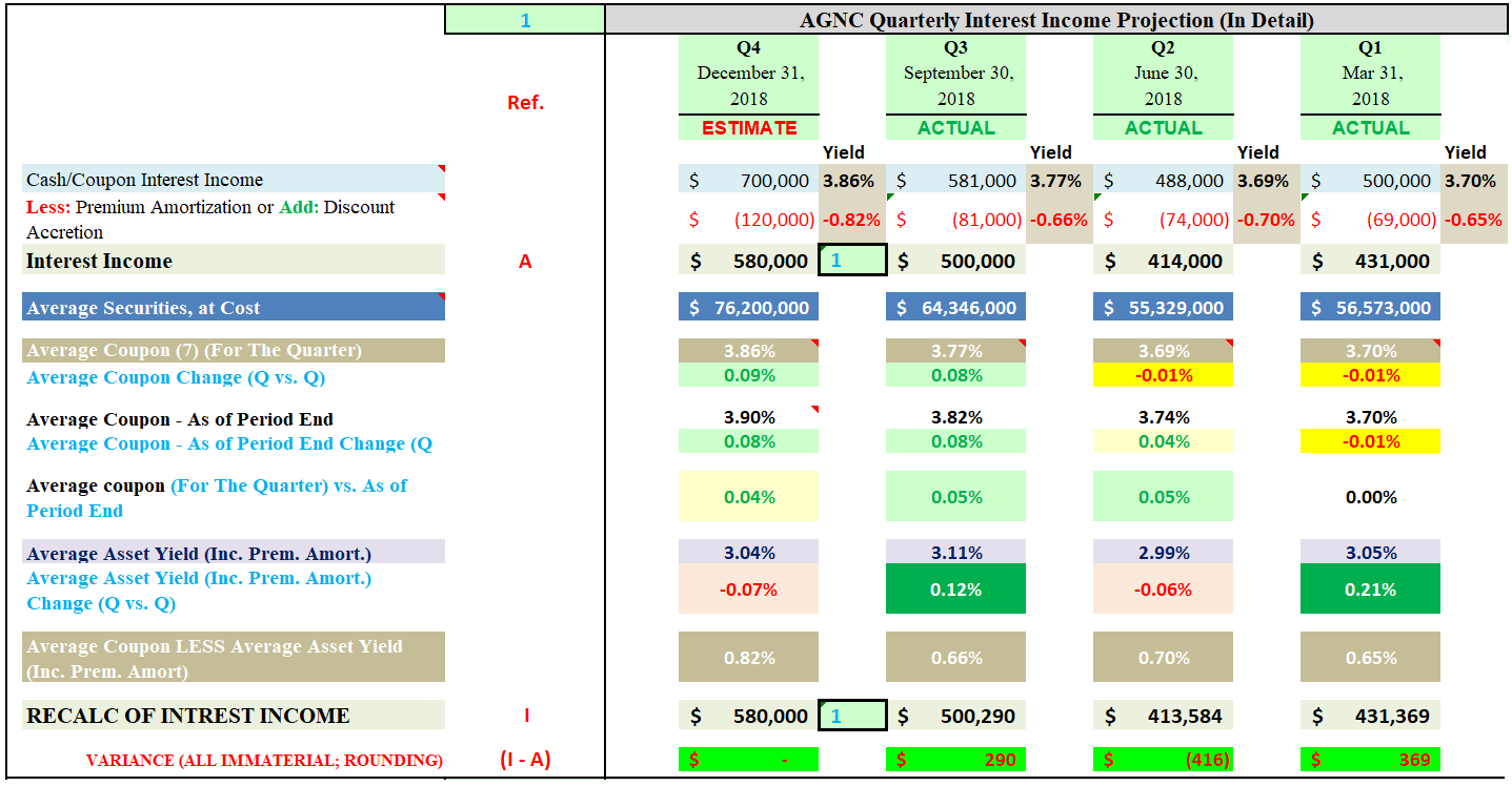 AGNC Investment's Q4 2018 Income Statement And Earnings Projection ...