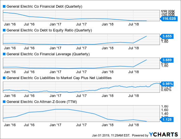 GE: Corporate Governance Lapses Exposed, Uninvestable (NYSE:GE ...