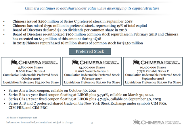 Chimera Investment Corp.: A 10.8%-Yielding Mortgage REIT Worth Buying ...