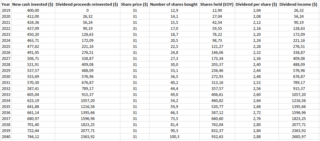 You Can't Bank On AT&T Like That (NYSE:T) | Seeking Alpha