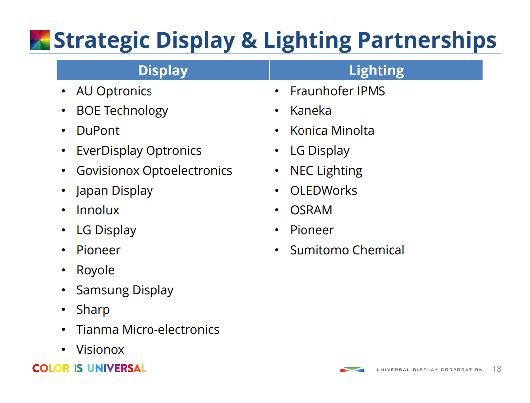 Growth Will Accelerate For Universal Display (NASDAQ:OLED) | Seeking Alpha