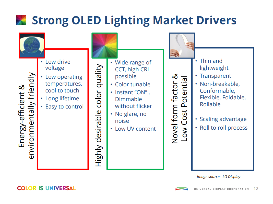 Growth Will Accelerate For Universal Display (NASDAQ:OLED) | Seeking Alpha