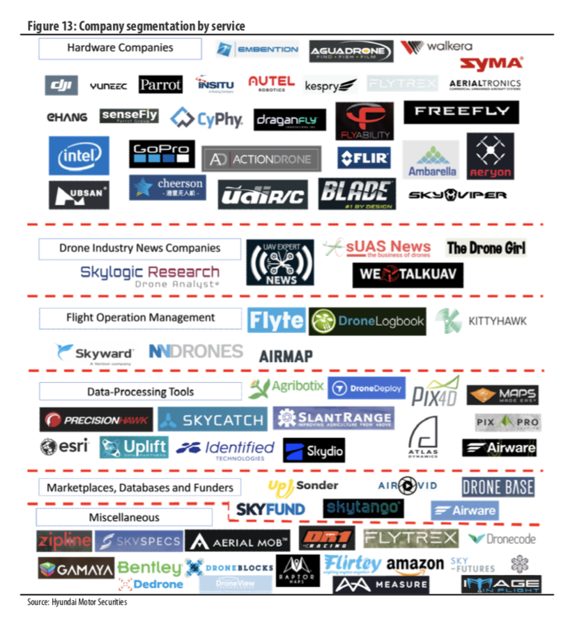 Robotics: Unmanned Traffic Management (UTM) Systems Outlook | Seeking Alpha