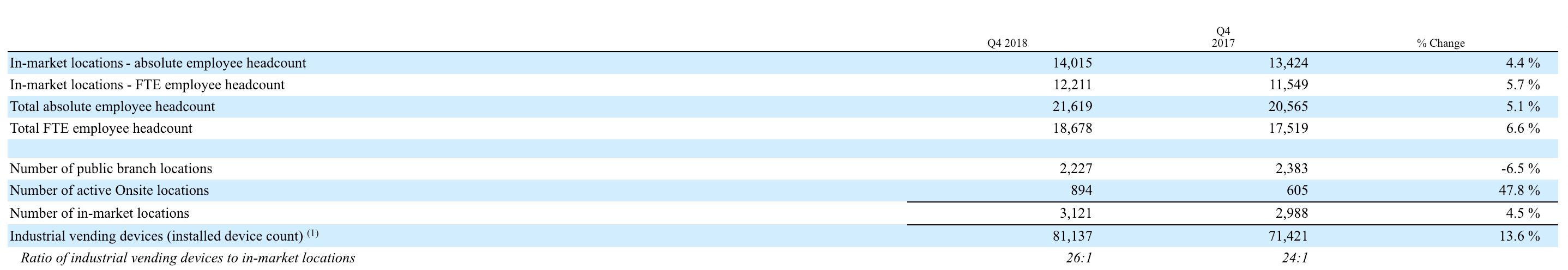 Fastenal Is Still Booming (NASDAQ:FAST) | Seeking Alpha