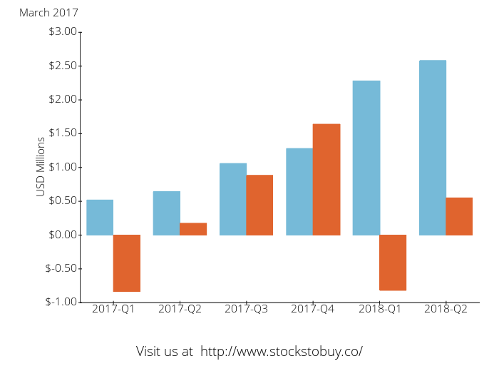 Cronos Stock: Buy Or Sell? | Seeking Alpha