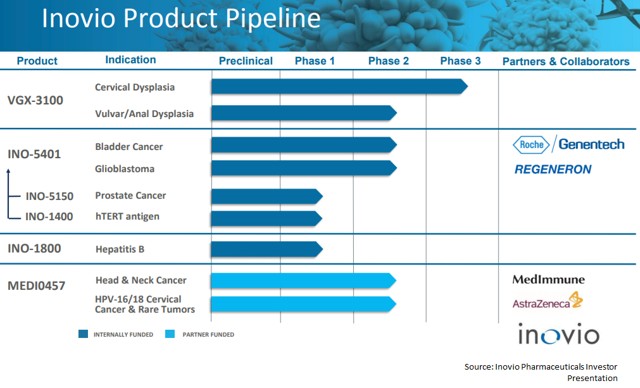Inovio Pharmaceuticals Is A Promising Pick In January 2019 (NASDAQ:INO) | Seeking Alpha