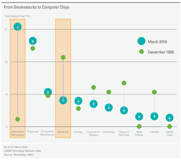 The Case For Emerging Markets: Likely Long-Term Outperformance ...