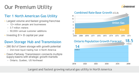 A Deeper Look Into Enbridge's Power And Utilities Business (NYSE:ENB ...