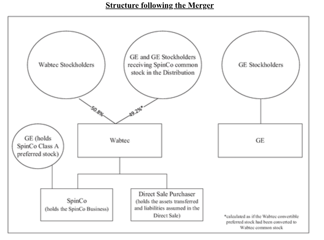 General Electric: A Significant Recalibration (NYSE:GE) | Seeking Alpha