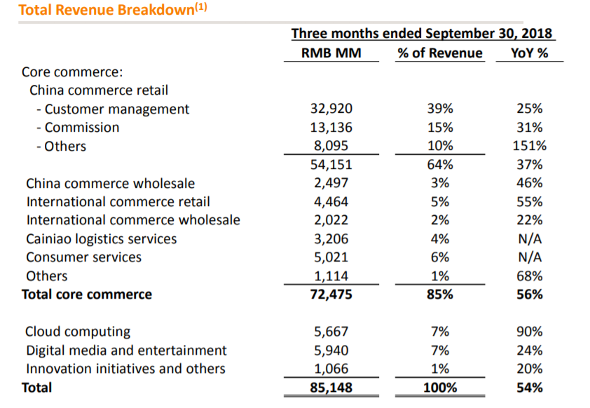 Alibaba: Be Careful Heading Into Q3 Earnings (NYSE:BABA) | Seeking Alpha