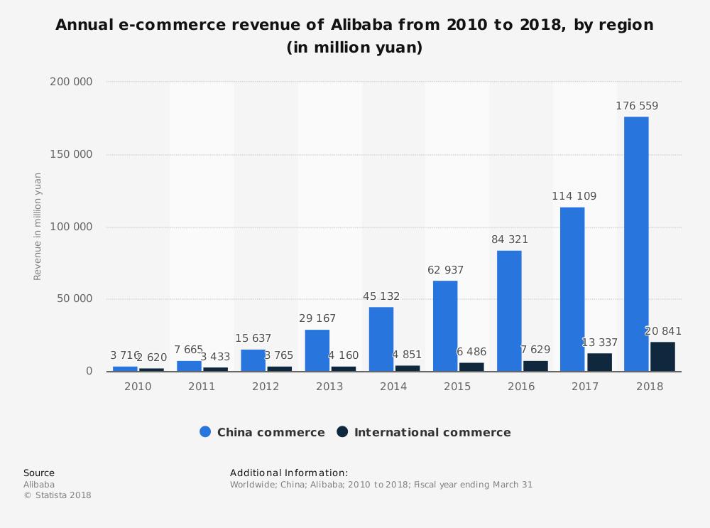 Alibaba: Be Careful Heading Into Q3 Earnings (NYSE:BABA) | Seeking Alpha