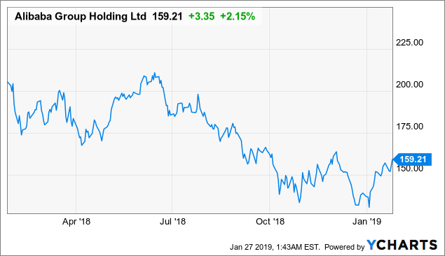 Alibaba: Be Careful Heading Into Q3 Earnings (NYSE:BABA) | Seeking Alpha