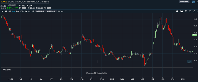 Market Volatility Bulletin: Strong VXXB Options Volume Suggests The ...