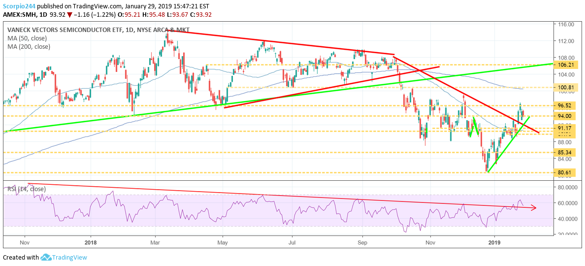 Positive Trends In Chips Despite Negative Headlines (NASDAQ:INTC ...