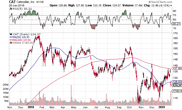 CAT Share Price and News / Catapult Group International Ltd - Share ...