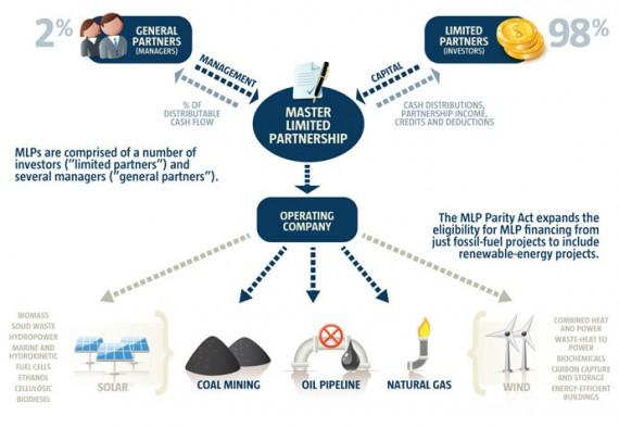 Getting Ready For 2019 - Part X: Master Limited Partnerships ("MLPs ...