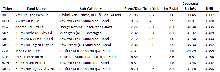 Yield Hunting Power Rankings Report - January 2019 (NYSE:ARDC ...
