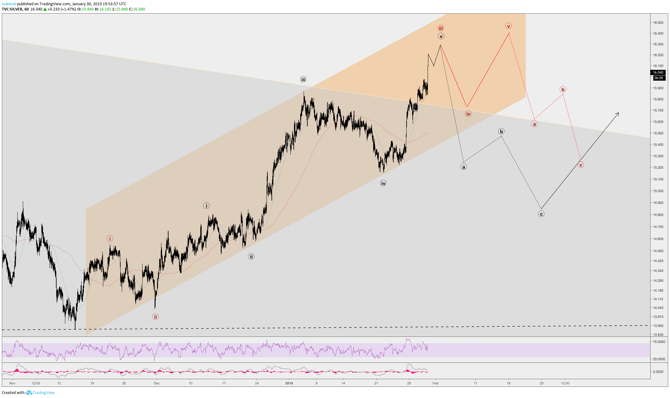 Silver Elliott Wave Analysis | Seeking Alpha