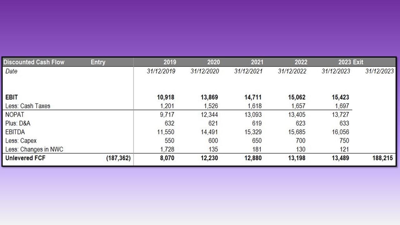 Broadcom: King Of Dividends (NASDAQ:AVGO) | Seeking Alpha