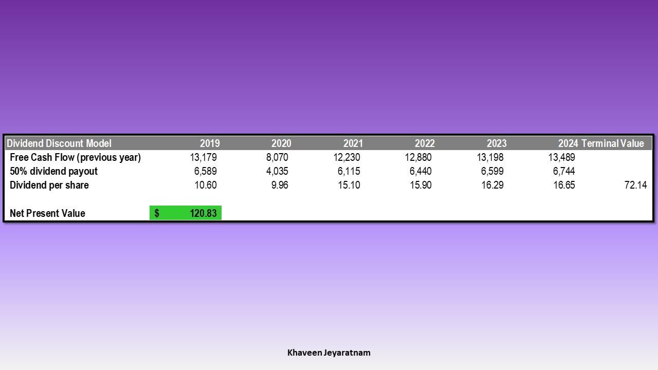 Broadcom: King Of Dividends (NASDAQ:AVGO) | Seeking Alpha