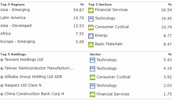 Asset Class Correlation In January 2019 | Seeking Alpha