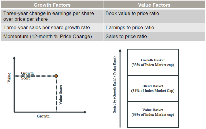 Style Designed For Performance | Seeking Alpha