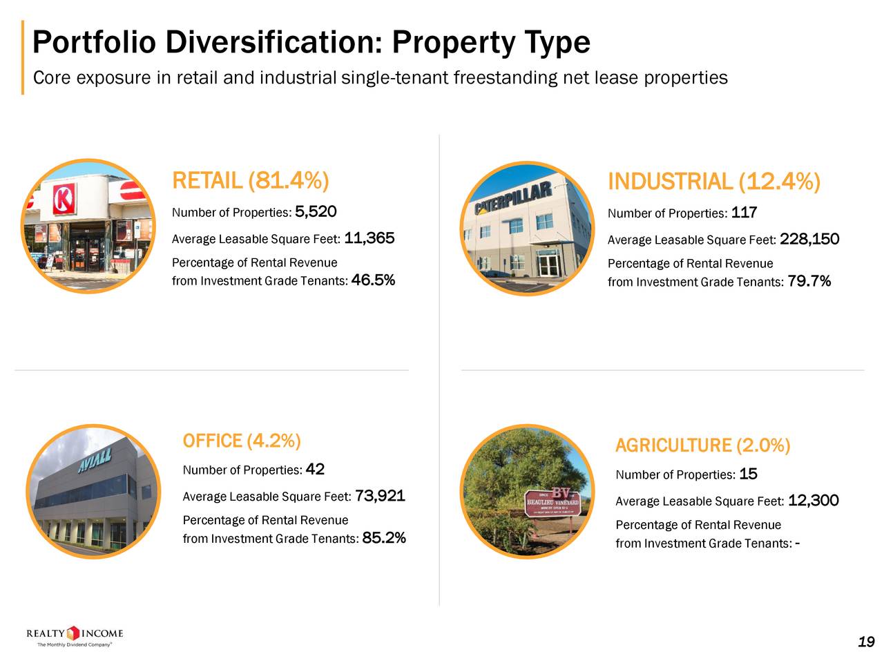 Buy Realty Income Corp. For Safe, Increasing Monthly Income Of 4.2% ...