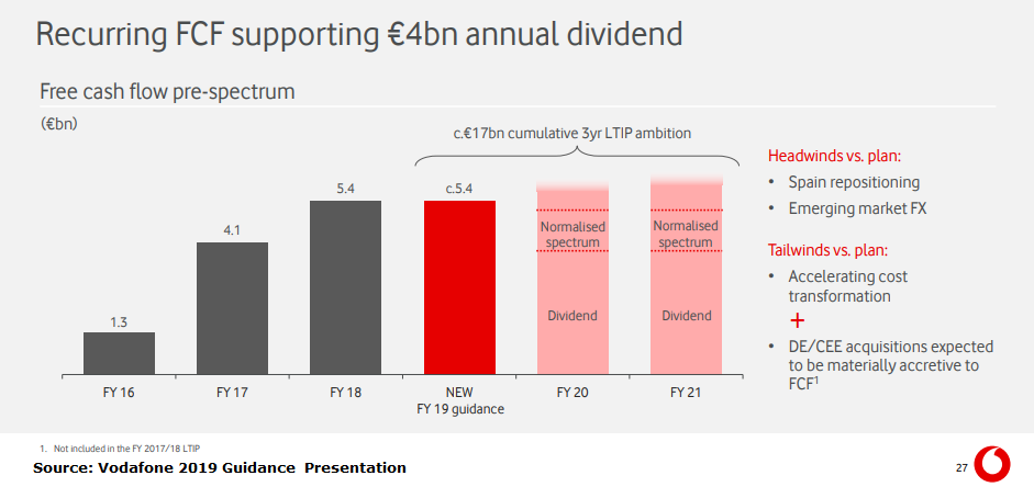 AT&T And Vodafone - Steady Income Series (NYSE:T) | Seeking Alpha