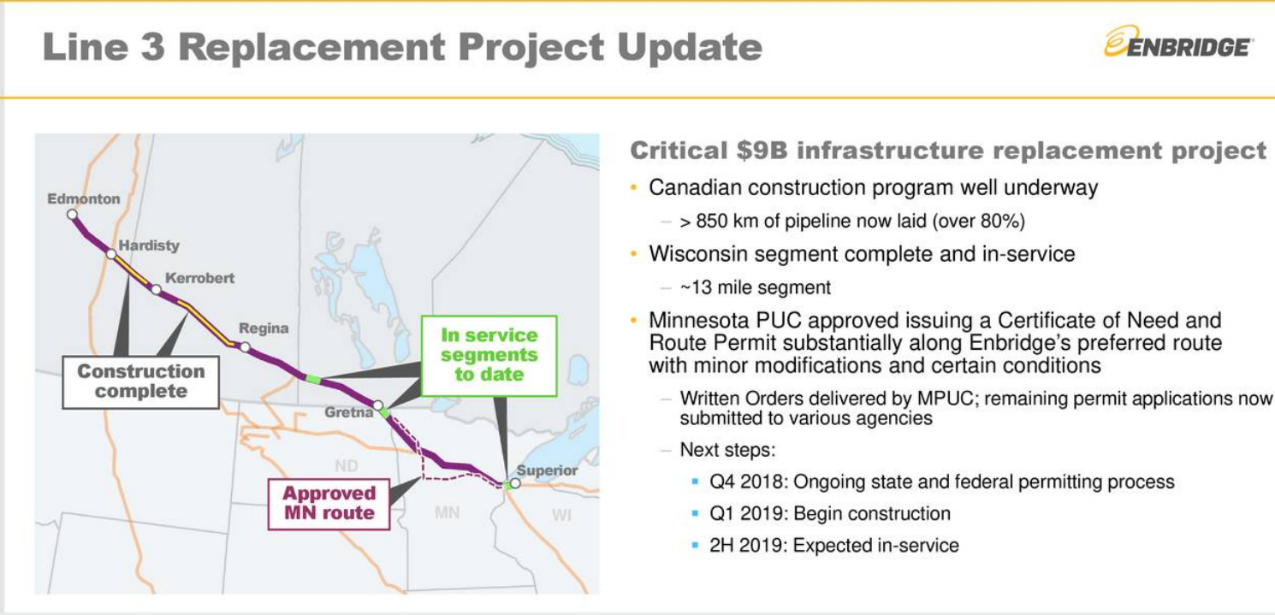 Enbridge: Strong And Growing (NYSE:ENB) | Seeking Alpha