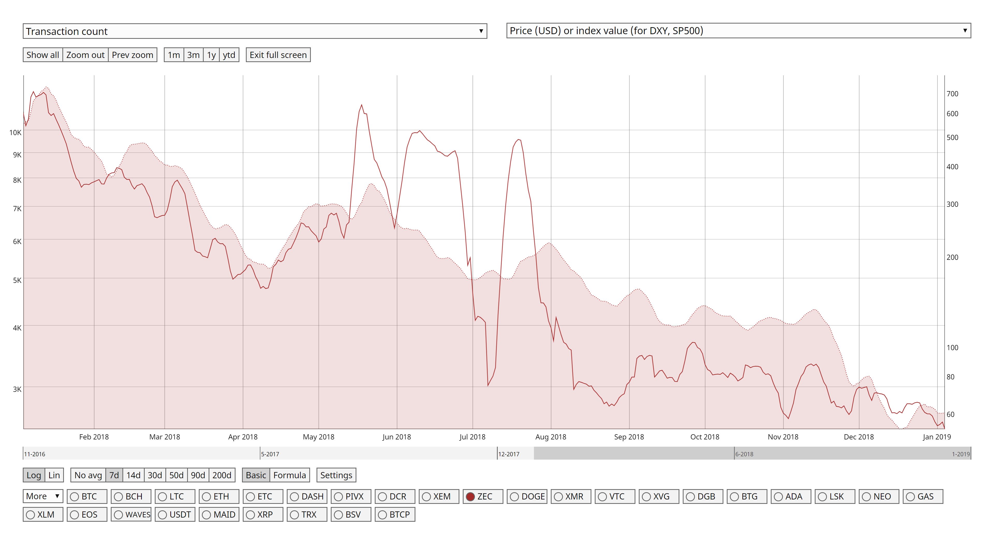 Cryptocurrency Activity Roundup | Seeking Alpha