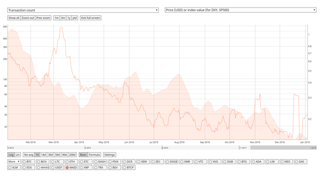Cryptocurrency Activity Roundup | Seeking Alpha