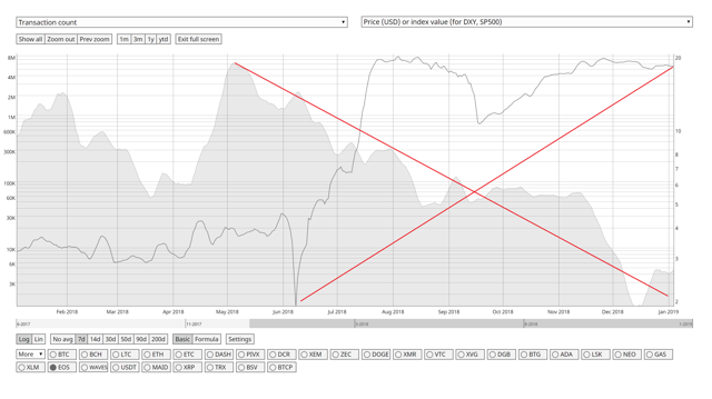 Cryptocurrency Activity Roundup | Seeking Alpha
