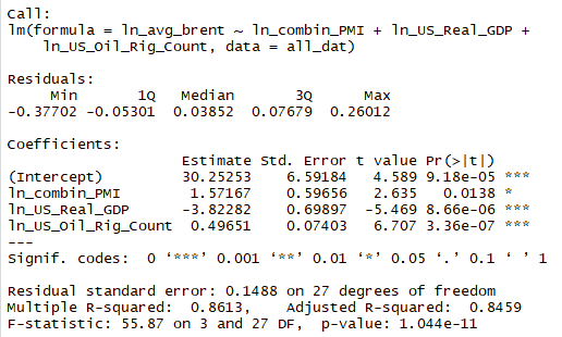 Crude Oil Analytics: Potential Recovery Of Brent Crude Oil Price In ...